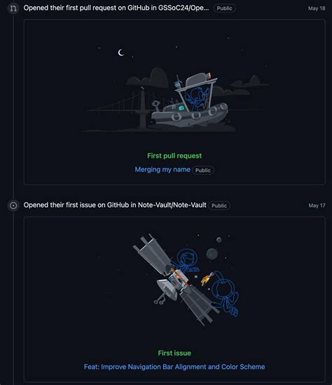 Harsika Kumari On Linkedin Github Opensource Learning Coding
