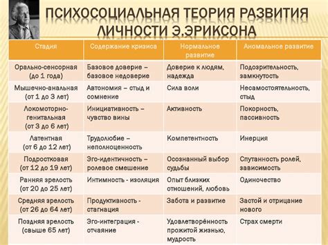 Возрастная периодизация психического развития - презентация онлайн