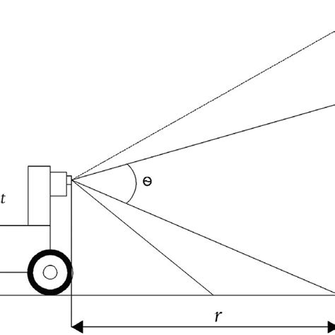 view of the mobile robot approaching an obstacle download scientific