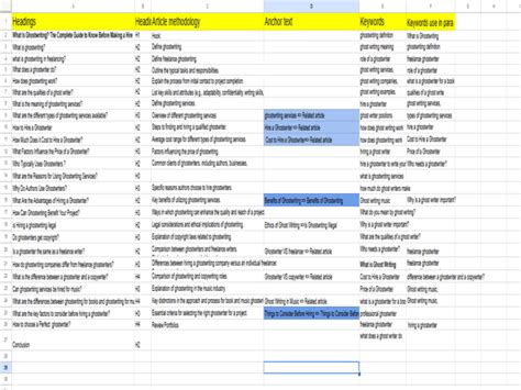 Creating Article Methodology Freelancer
