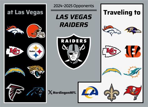 What Time Is The Las Vegas Raiders Game Your Kickoff Guide