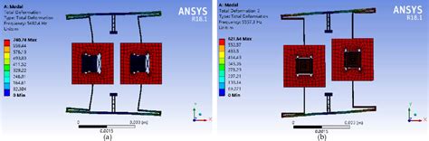 Figure 11 From Design Analysis And Simulation Of A Mems Based Gyroscope With Differential