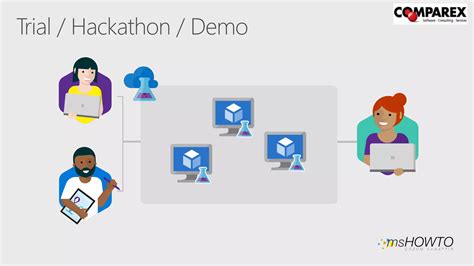 azure devtest labs nedir pptx