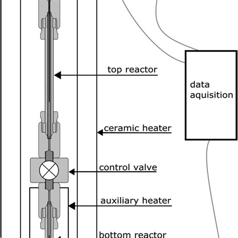 Illustration Of The Two Reactor Apparatus Used In This Work The Top Download Scientific