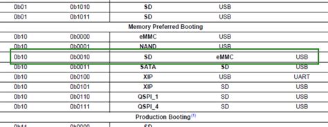 Linuxam5728 Rstoutn Output Problem Processors Forum Processors Ti E2e Support Forums