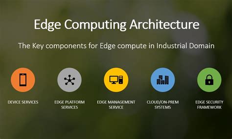 Ajay Hooda On Linkedin Edgecomputing Iiot Iot Industrial