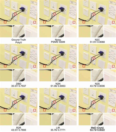 Visual Comparison Of Image Denoising Methods On Real Noisy Image