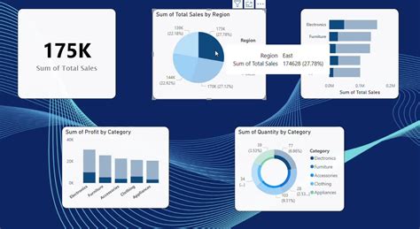 Powerbi Dataanalytics Learningjourney Dashboard Bhanu Priya S