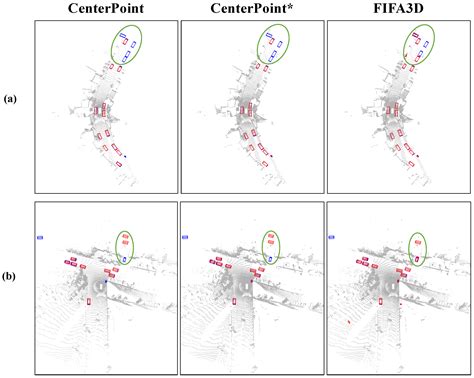 Fifa3d Flow Guided Feature Aggregation For Temporal Three Dimensional Object Detection
