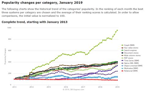 The Graphtech Ecosystem 2019 Part 1 Graph Databases The Graphtech Ecosystem 2019 Part 1 Graph Databases