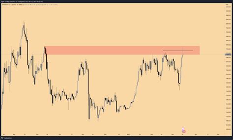 Indexethusd Chart Image By Eight Trading — Tradingview