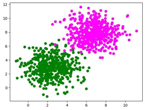 A Simple Neural Network From Scratch In Python Machine Learning