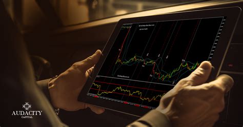 audacity capital audacity empowering profitable traders since 2012