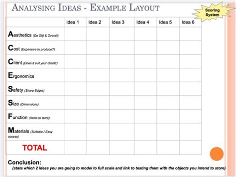 Aqa Product Design Gcse Coursework And Exam Bundle Teaching Resources