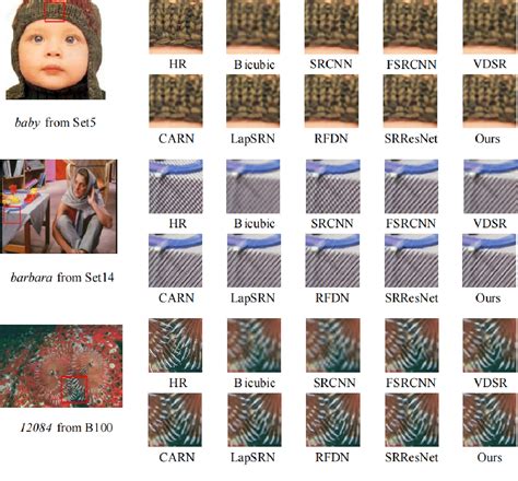 Figure 1 From Asymmetric Information Distillation Network For Lightweight Super Resolution