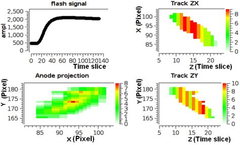 Detection Of A 100 Kev Recoil Nuclei Compatible With A Proton Recoil