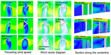 Figure A7 Wind Field Simulation Situation Download Scientific Diagram