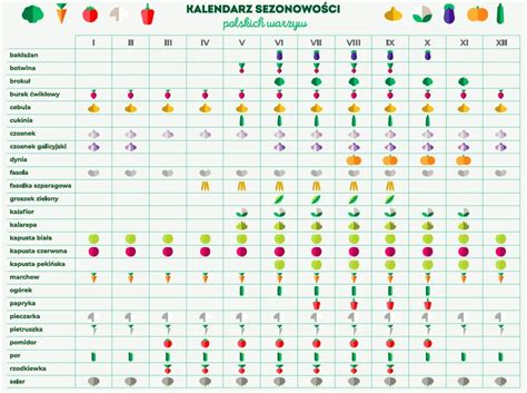 Tabela Fodmap Lista Produktów Dieta I Produkty Low Fodmap