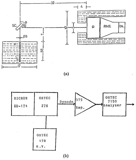 A Schematic Diagram Of The Experimental Arrangement B Block Download Scientific Diagram
