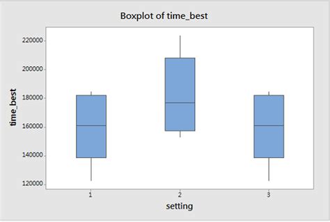 Figure 13 From Convolution Neural Network Hyperparameter Optimization