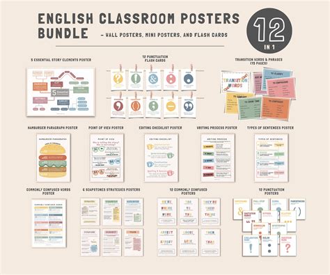 English Classroom Poster Bundle Modern English Classroom Decor