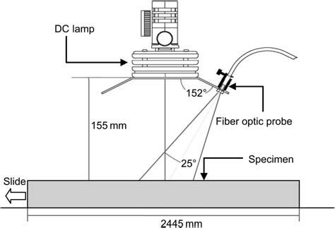 Schematic Diagram Of The Pilot Plant NIR System Figure Download Scientific Diagram