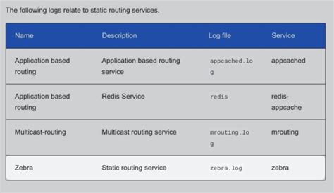 How To Restart Services On Sophos Firewall