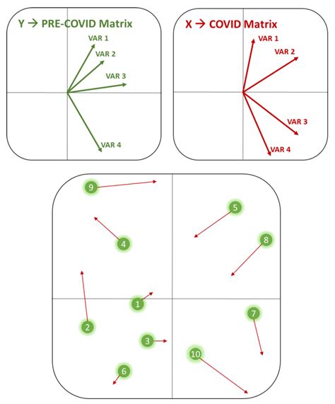 Application Of Multivariate Statistical Techniques As An Indicator Of Variability Of The Effects
