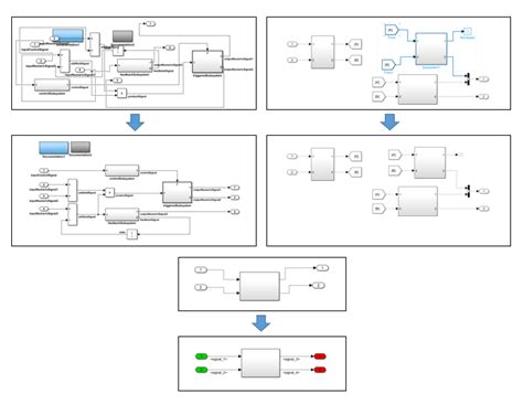 Iso 26262 In Automotive Software Development Mes