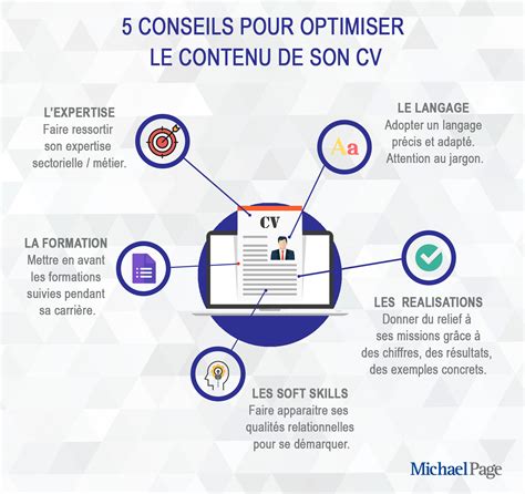 Rédiger Son Cv Les 10 Commandements