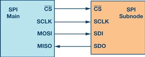 Ahmed Mohamed On Linkedin Uvm Spi Digitalverification