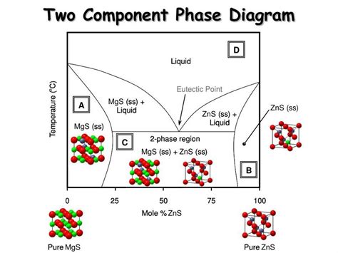Understanding Reading Phase Diagrams Exploring The Key Concepts