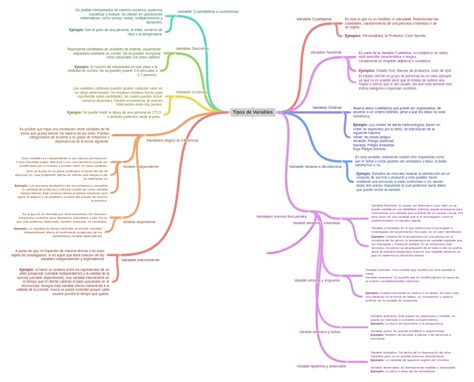 Tipos De Variables Coggle Diagram