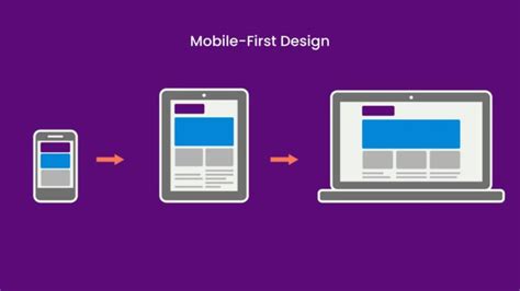 What Are The Key Elements Of Mobile First Web Design