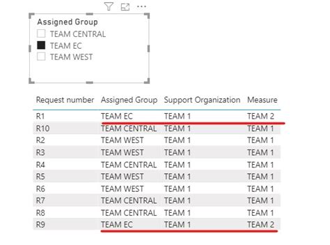 solved custom slicer slicer with if conditions microsoft fabric