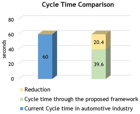 A Voice Enabled Ros2 Framework For Humanrobot Collaborative Inspection