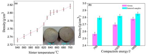 Metals Free Full Text Effects Of Sintering Temperature On Densification Microstructure And