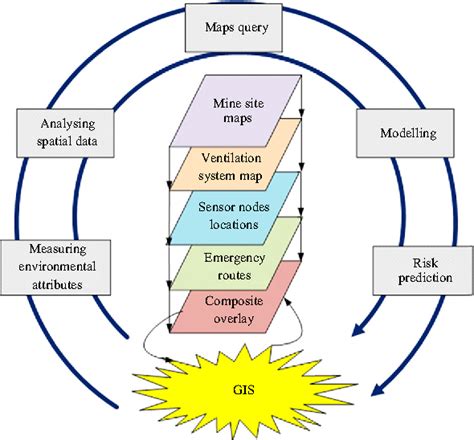 Figure 2 From Development Of Underground Mine Monitoring And Communication System Integrated
