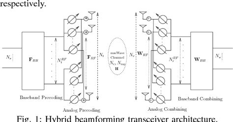Figure 2 From Millimeter Wave Hybrid Beamforming With Dft Mub Aided