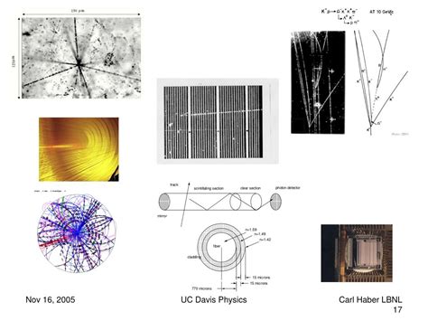 Ppt Tracking With Semiconductor Particle Detectors Powerpoint