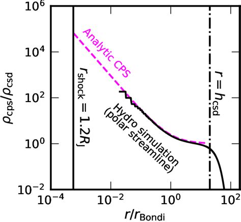 Figure 1 From Spectral Energy Distributions Of Disc Embedded Accreting Protoplanets Semantic