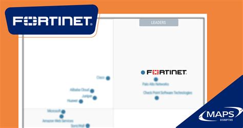 Fortinet Es Nombrado L Der En El Cuadrante M Gico De Gartner