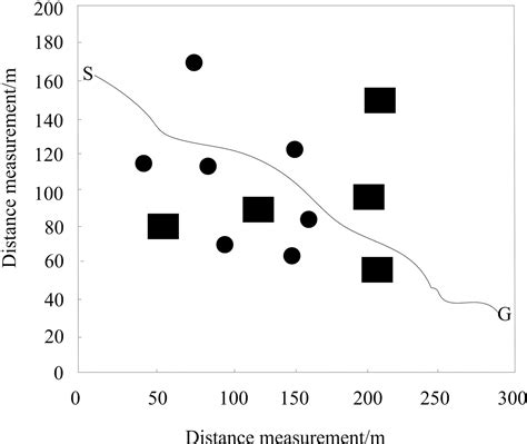 Path Optimization Method Of Autonomous Intelligent Obstacle Avoidance For Multi Joint Submarine