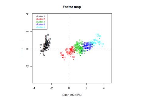 R Factominerfactoextra Visualize All The Clusters In The Dendrogram