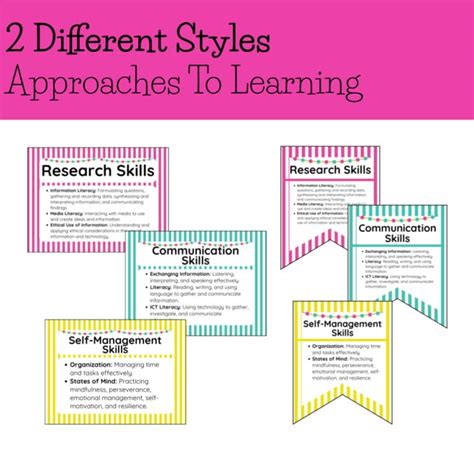 Ib Approaches To Learning Posters And Action Cycle Display Pyp Or Mvp Bright