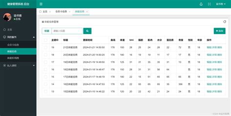 计算机毕业设计 基于springboot的健身房管理系统附源码 Csdn博客