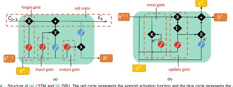 Figure 4 From A Fast Detection Method Of Turbulent Gases Based On Gated