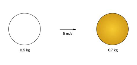 Collisions Physics Book