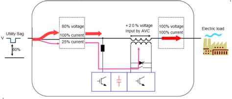 CoEpo AVC Active Voltage Conditioner