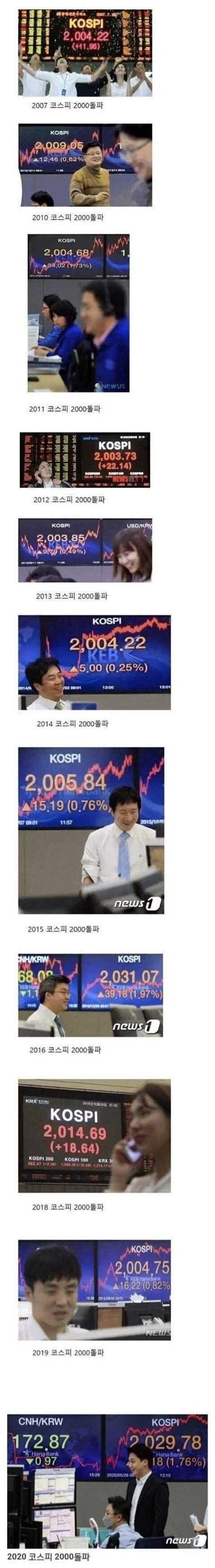 블라인드 주식·투자 국장 하는 사람들 보면 진짜 무슨 생각일까